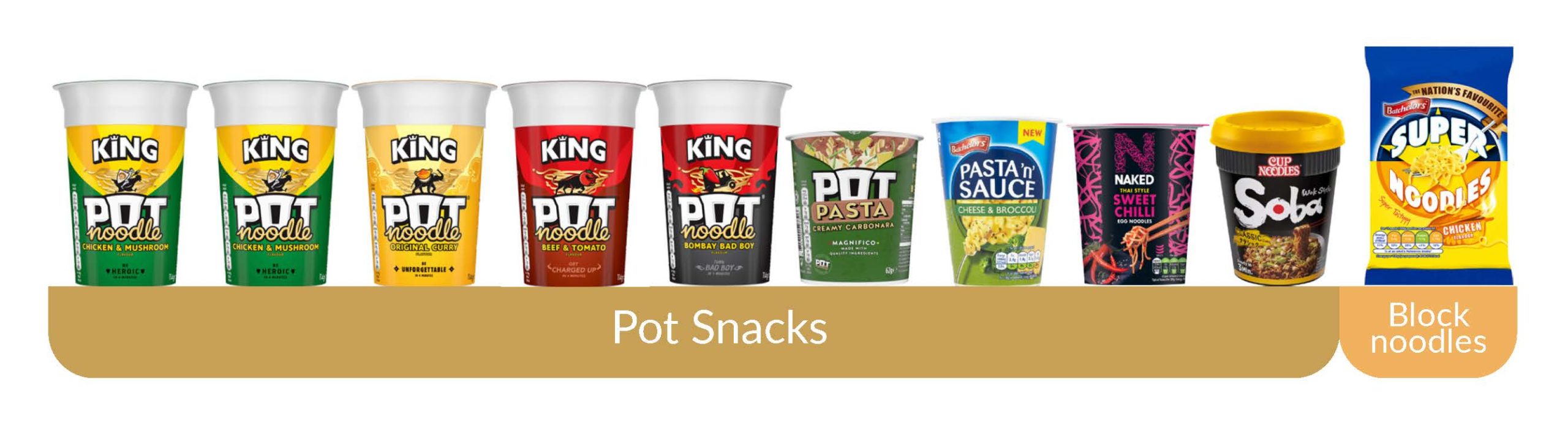 Pot Snacks - Partners For Growth