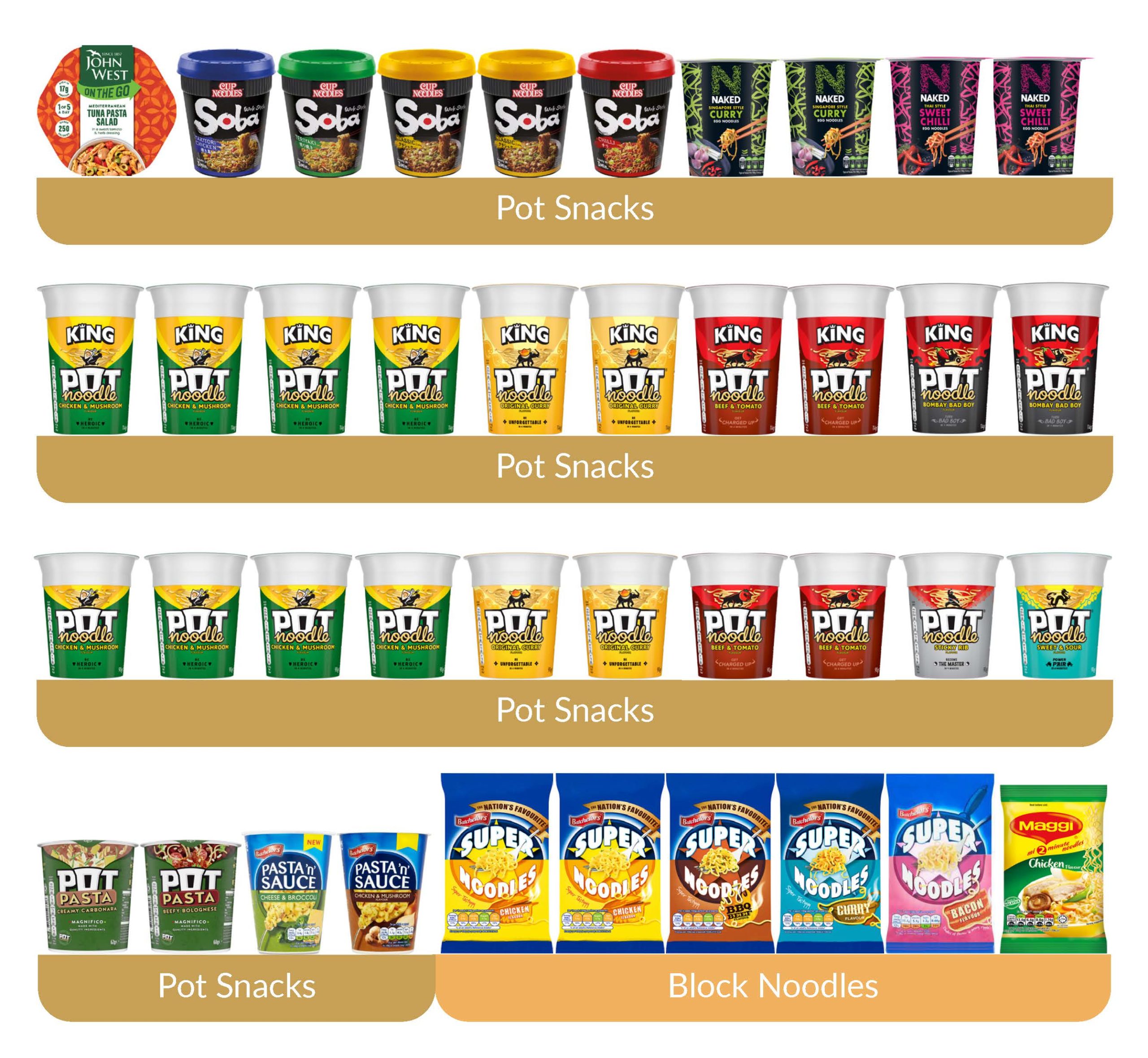 Pot Snacks - Partners For Growth