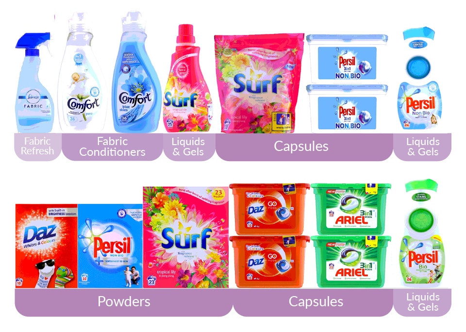 Laundry - Partners For Growth