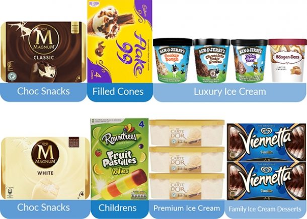 Ice Cream - Partners For Growth