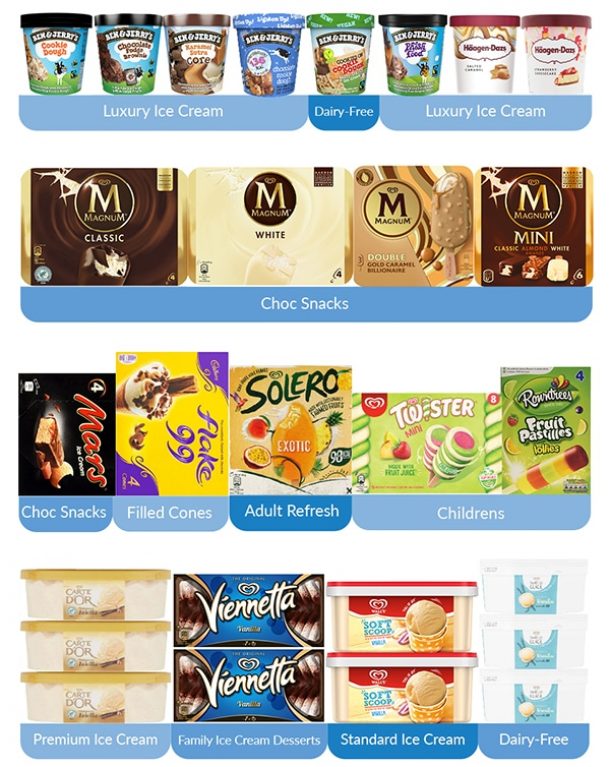 Ice Cream - Partners For Growth